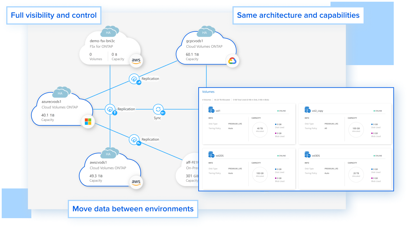Cloud Volumes ONTAP | NetApp BlueXP Cloud Volumes ONTAP | NetApp BlueXP